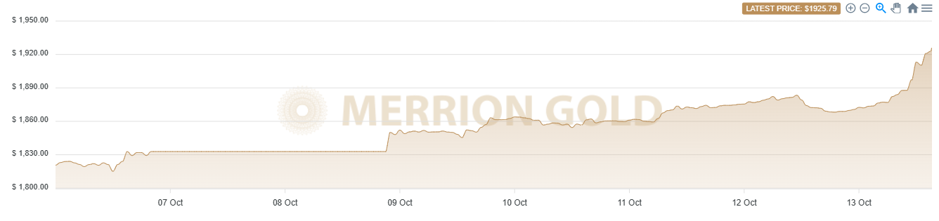 13/10/2023: This Week in Gold: - Merrion Gold